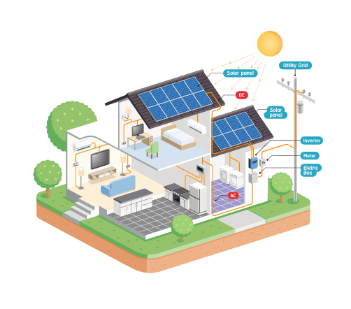 Nusun Power - Survey